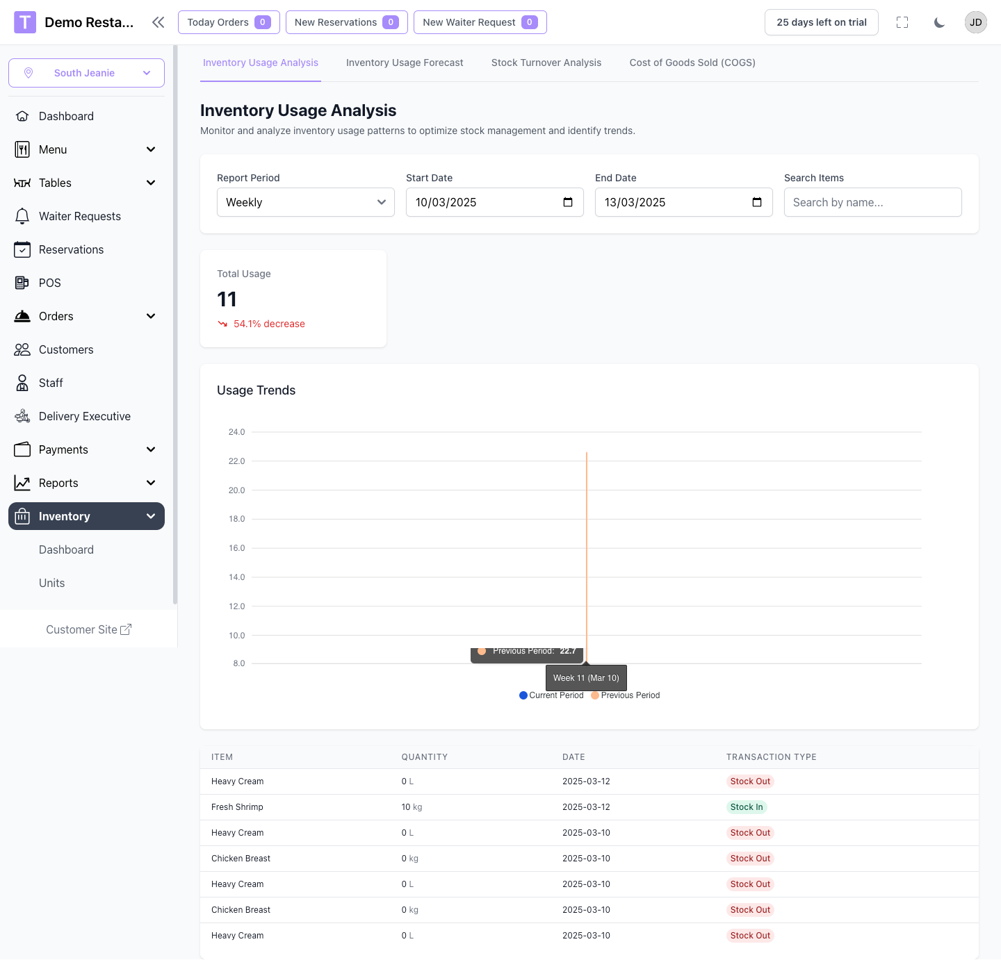 Inventory Module for Tabletrack by ajay138 | CodeCanyon